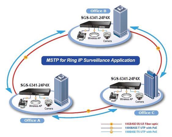 PL-SGS-6341-24P4X Layer 3 Stackable Managed Switchlt