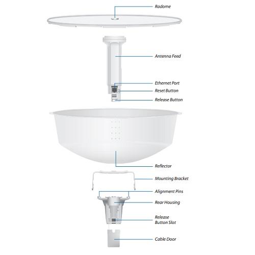 Ubiquiti (Ubnt) 22Dbi 150Mbps Powerbeam Pbe-M5-300-Iso 5Ghz 1Port ...