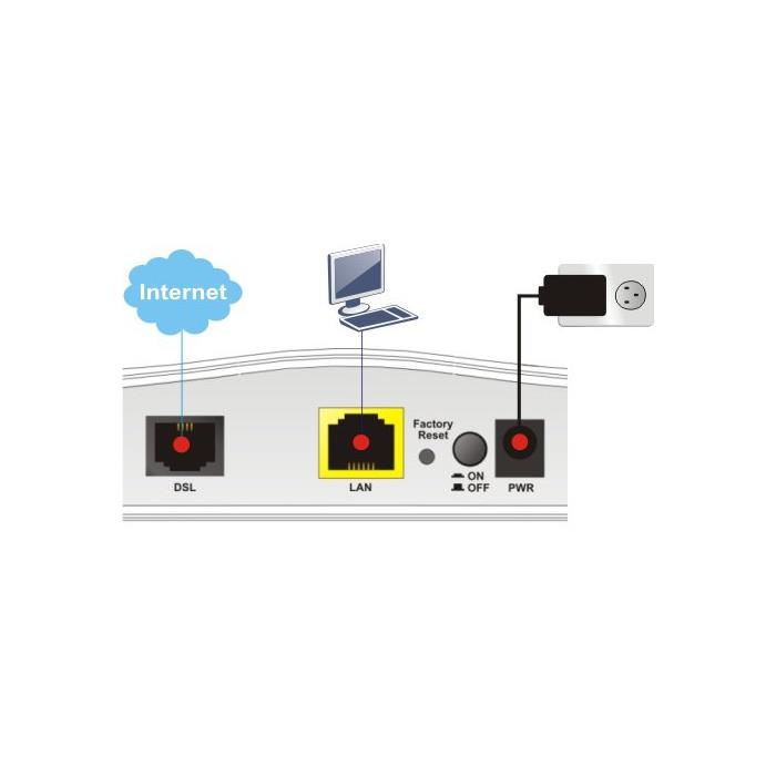 Draytek Vigor 130 Adsl2/2+ Vdsl Router Modem